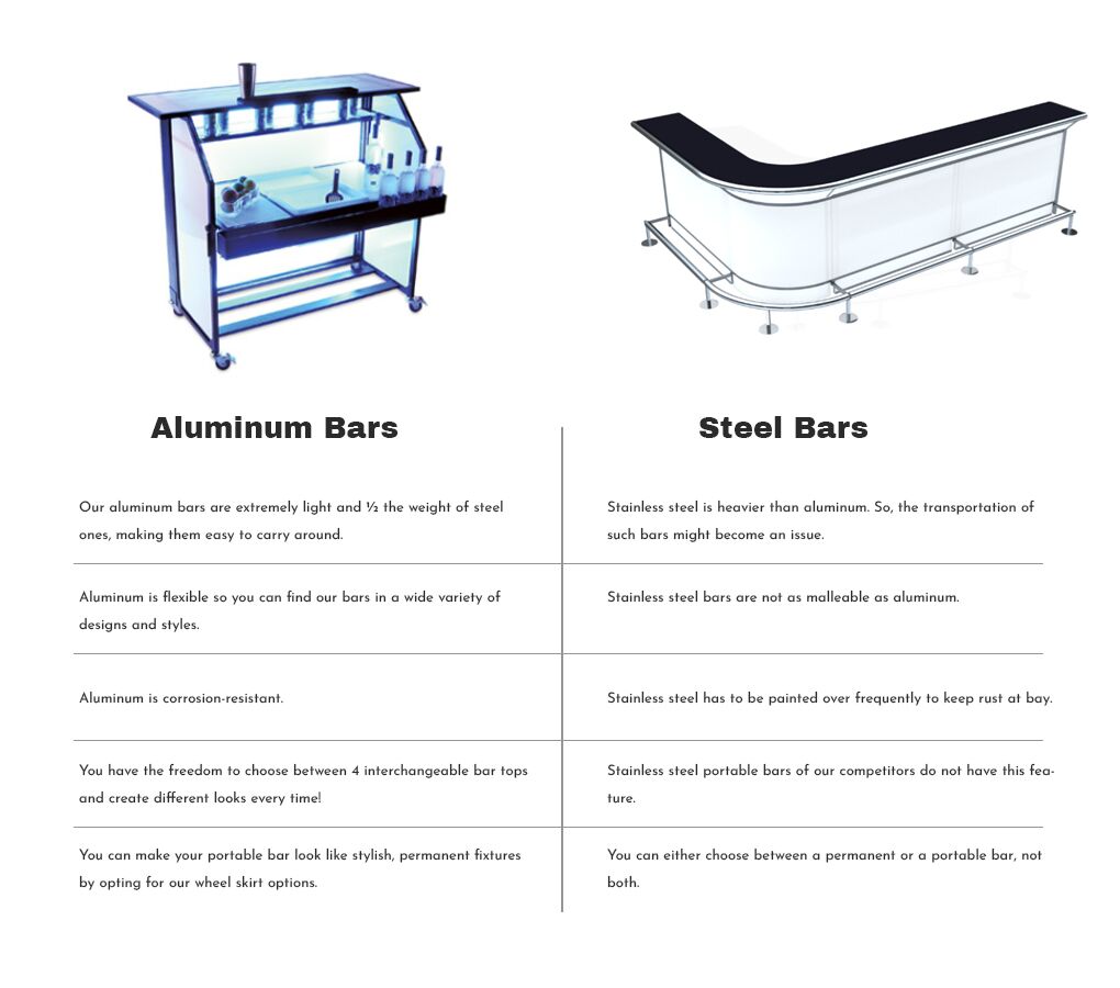 Ultimate Bars - Ultimate Bars | Mobile Portable Beverage Bars